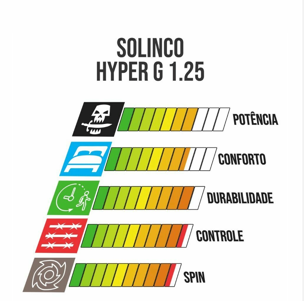 SET Corda Solinco Hyper G 16L 1.25mm Rolo C/ 12 Metros - Solinco